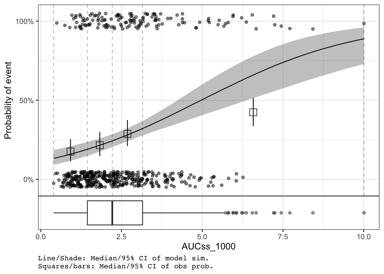 5 Customize ER plots – BayesERbook: Exposure-response analysis with ...