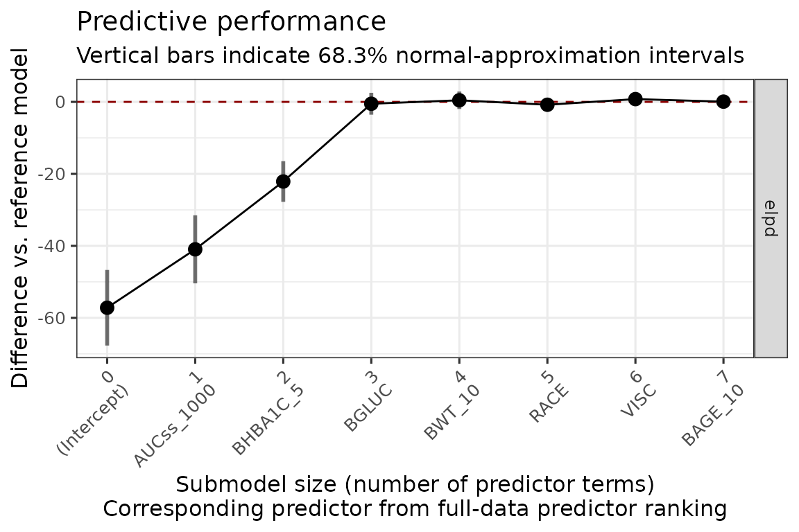 1. Basic workflow for ER with binary endpoint • BayesERtools
