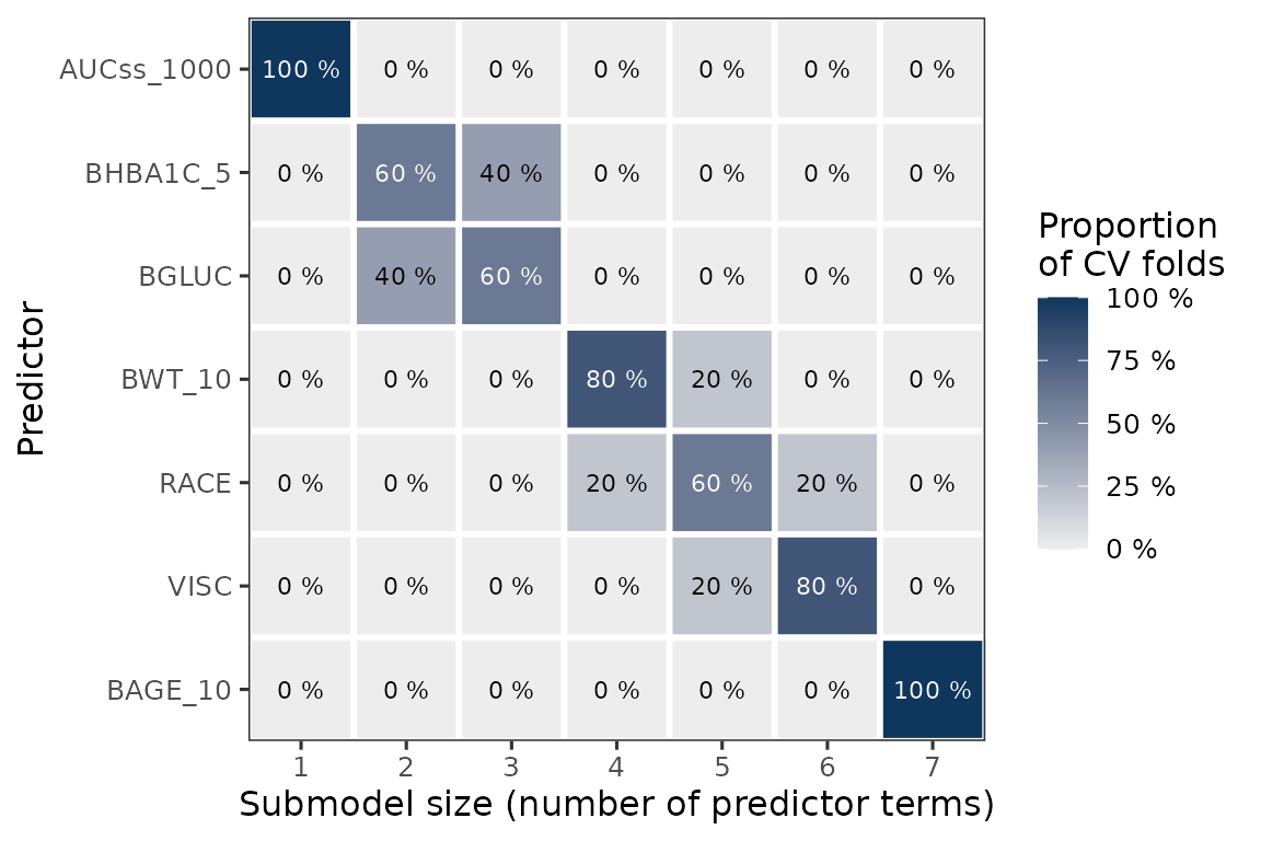 1. Basic workflow for ER with binary endpoint • BayesERtools