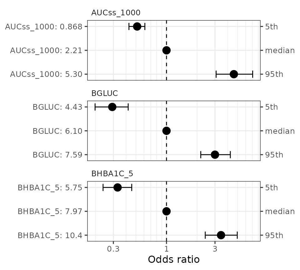 1. Basic workflow for ER with binary endpoint • BayesERtools