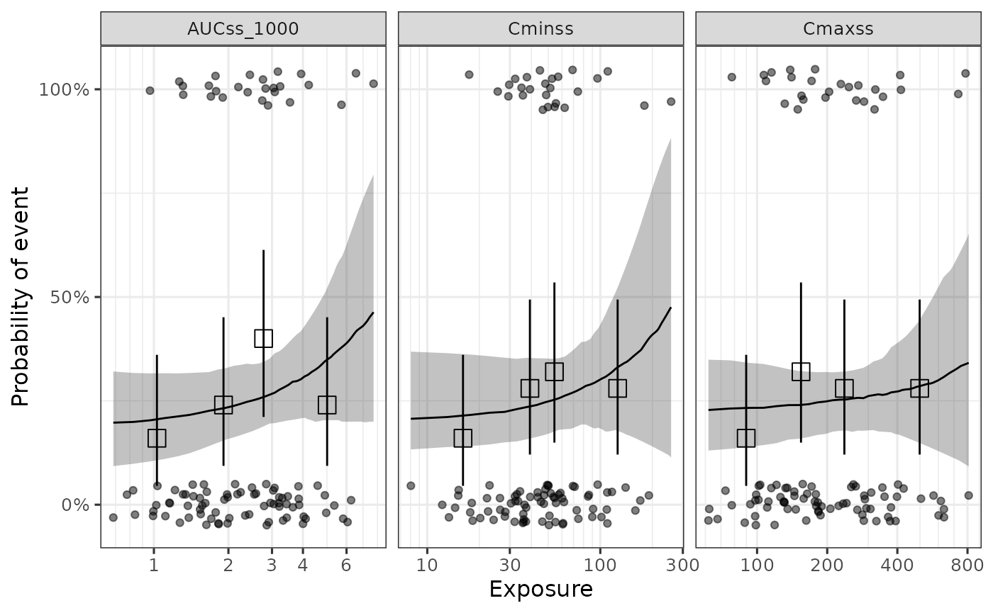 1. Basic workflow for ER with binary endpoint • BayesERtools