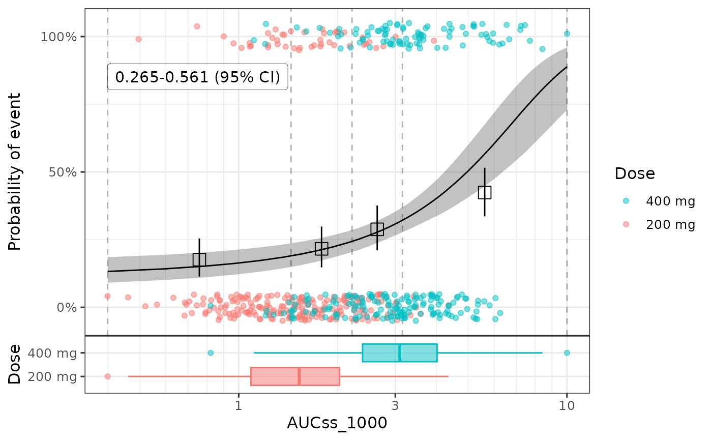 1. Basic workflow for ER with binary endpoint • BayesERtools